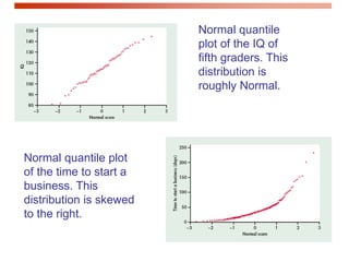 02 PSBE3_PPT.Ch01_2_Examining Distribution.ppt