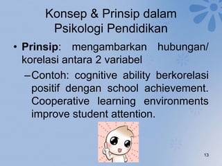psi pendidikan_kul2 | PDF