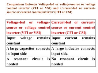 02_PWM-Inverters-Part-I (Inverter basics and single phase VSI).pdf