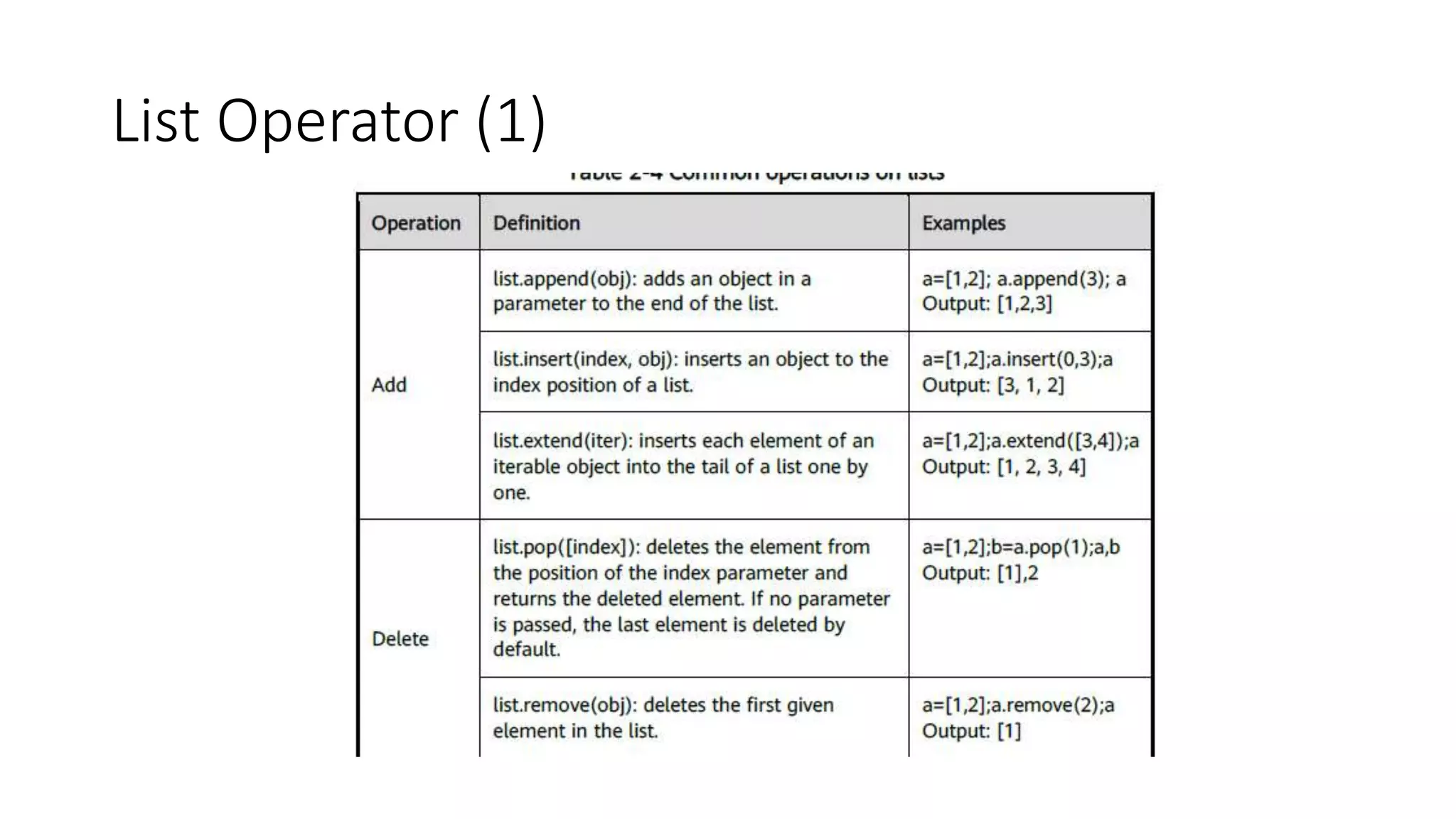 02 Python Data Structurepptx 4204