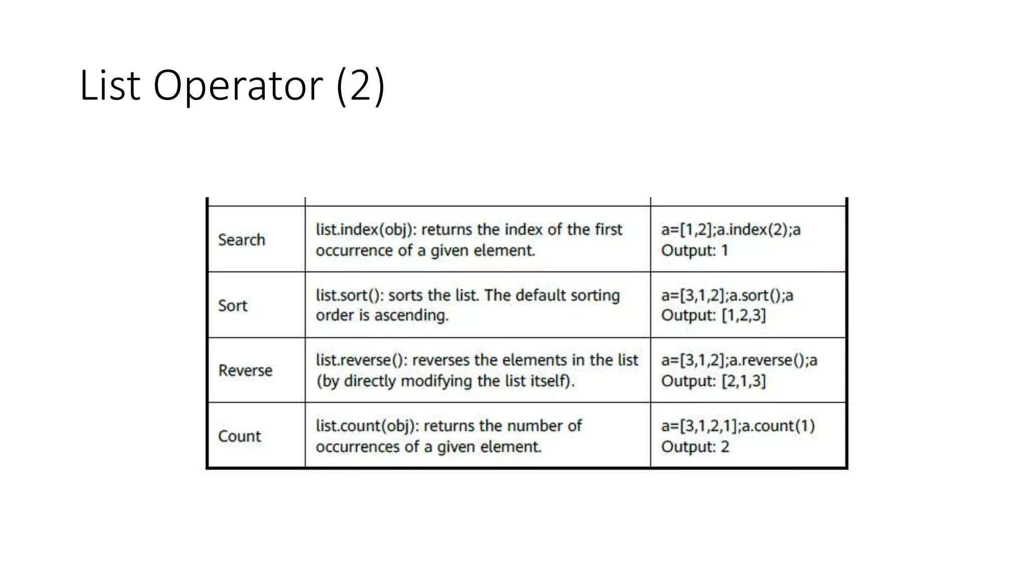 02 Python Data Structure.pptx