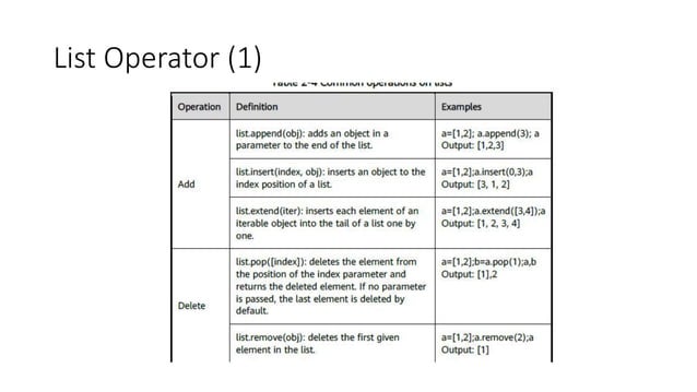 02 Python Data Structure.pptx
