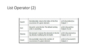 02 Python Data Structure.pptx
