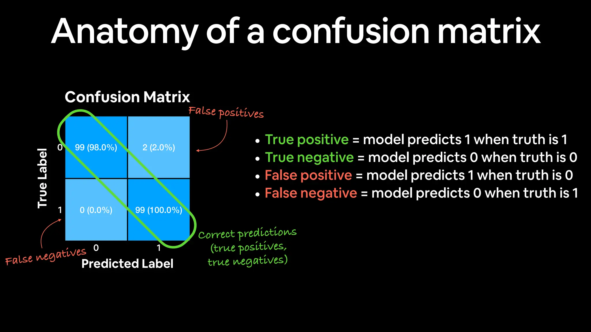 02_pytorch_classification.pdf might be the | PPT