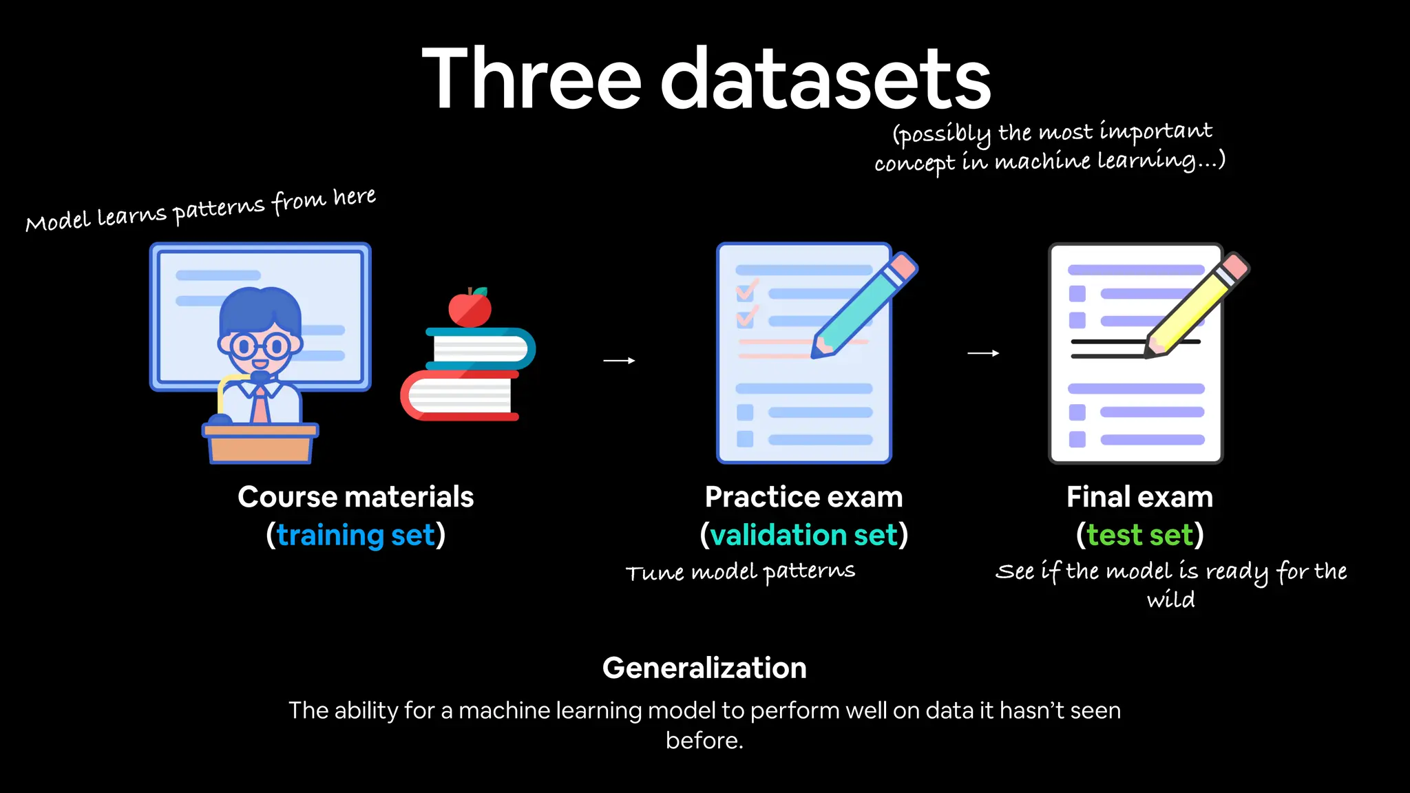 02_pytorch_classification.pdf might be the | PPT