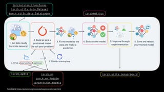 02_pytorch_classification.pdf might be the | PPT