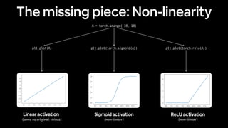 02_pytorch_classification.pdf might be the | PPT