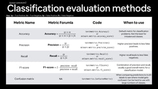 02_pytorch_classification.pdf might be the | PPT