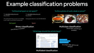 02_pytorch_classification.pdf might be the | PPT