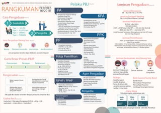 02 rangkuman buku saku 1618 v.2 | PPT