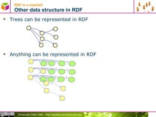 Data in RDF | PPT | Databases | Computer Software and Applications