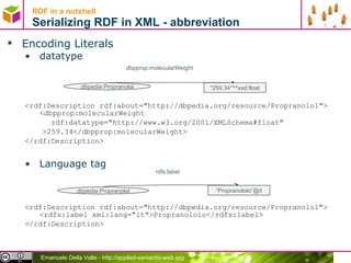 Data in RDF | PPT