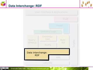 Data in RDF | PPT