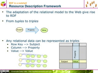 Data in RDF | PPT | Databases | Computer Software and Applications