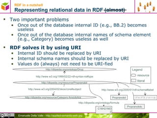 Data in RDF | PPT | Databases | Computer Software and Applications