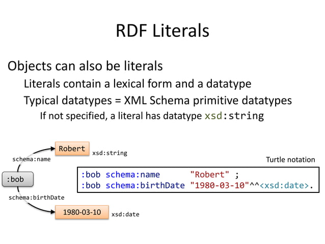 RDF Data Model | PPT