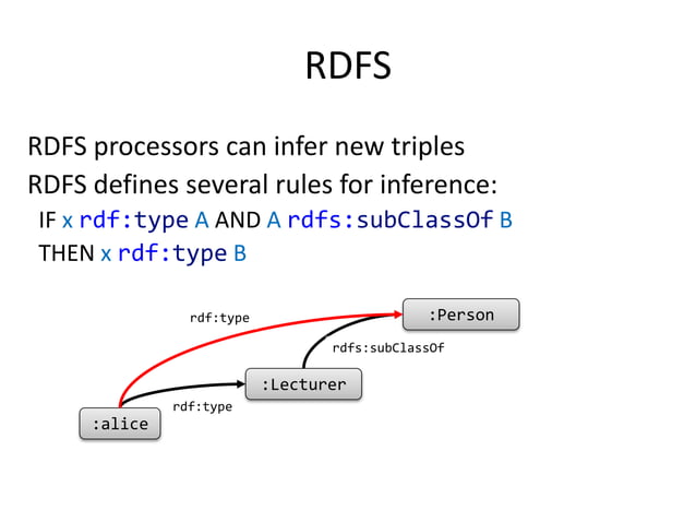 RDF Data Model | PPT