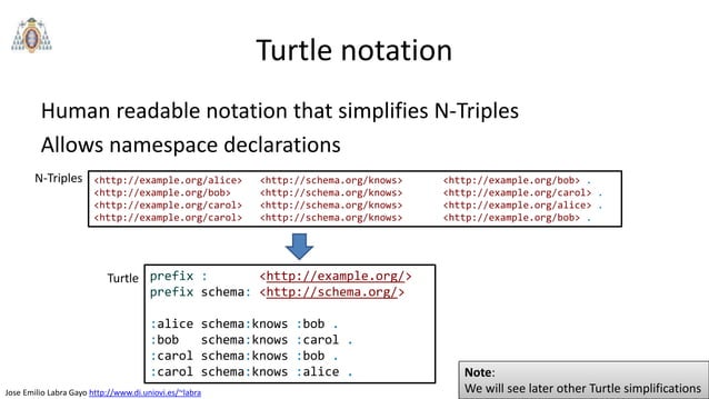 RDF, linked data and semantic web | PPTX