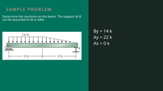 02 Reactions to Determinate Structures Beams & Frames.pptx