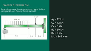 02 Reactions to Determinate Structures Beams & Frames.pptx