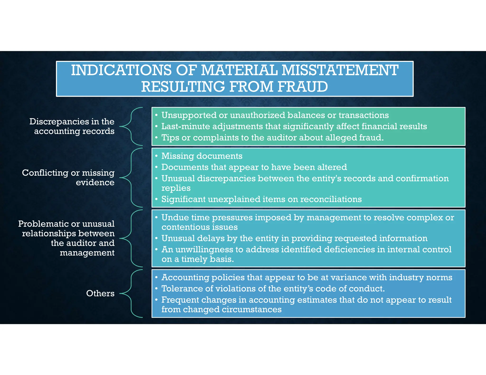 02 Red Flag PPT.pdf for forensic audit and accounting | PDF