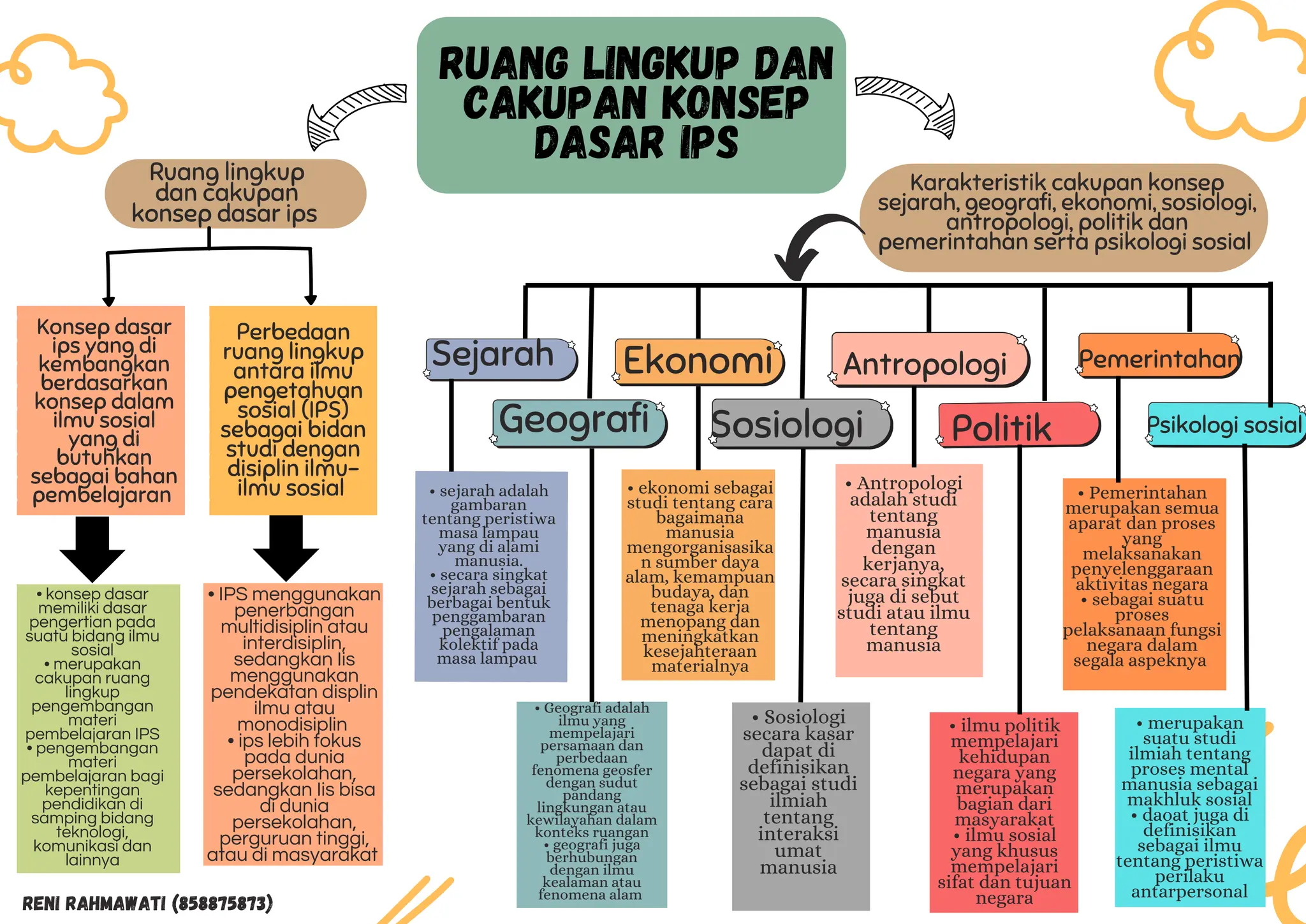 Pelajaran Sejarah perkembangan ips di indonesia .pdf