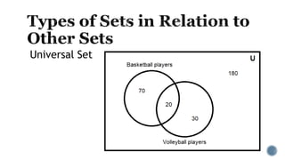 02 Representing Sets and Types of Sets.pptx