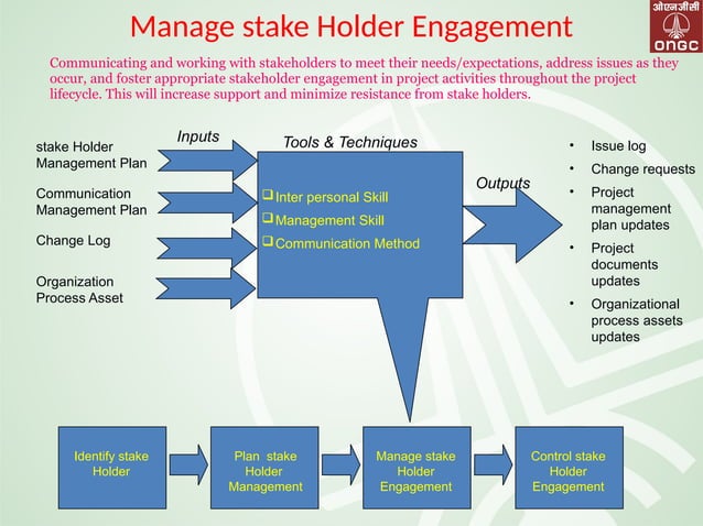 02 Revised Stakeholder Management.02 Revised Stakeholder Management02 Revised Stakeholder ...