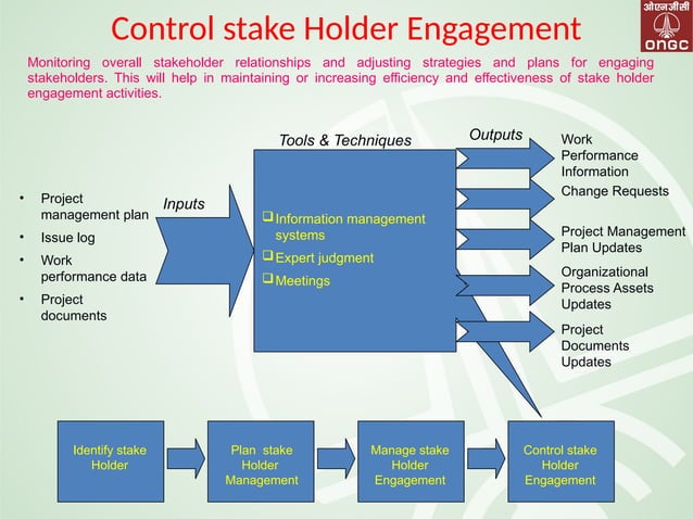 02 Revised Stakeholder Management.02 Revised Stakeholder Management02 Revised Stakeholder ...