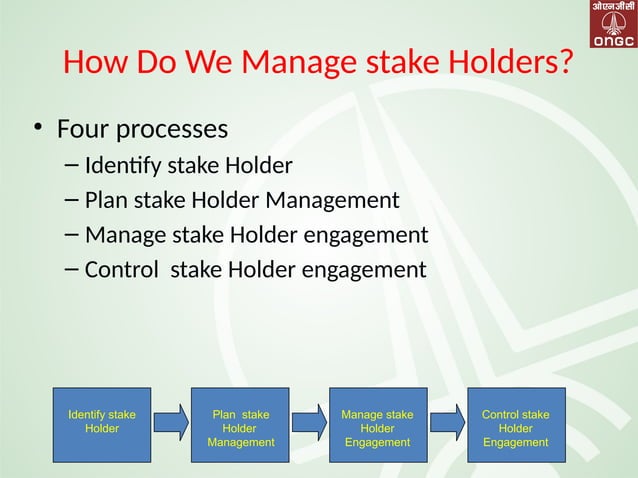 02 Revised Stakeholder Management.02 Revised Stakeholder Management02 Revised Stakeholder ...