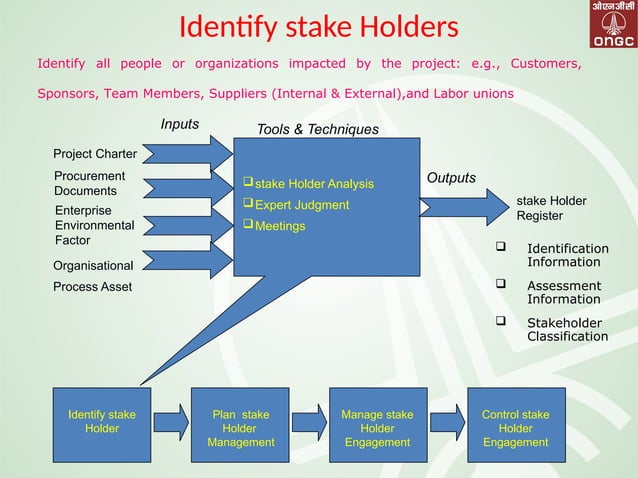 02 Revised Stakeholder Management.02 Revised Stakeholder Management02 Revised Stakeholder ...