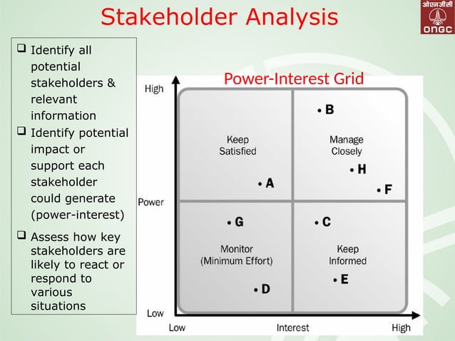 02 Revised Stakeholder Management.02 Revised Stakeholder Management02 Revised Stakeholder ...