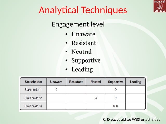 02 Revised Stakeholder Management.02 Revised Stakeholder Management02 Revised Stakeholder ...