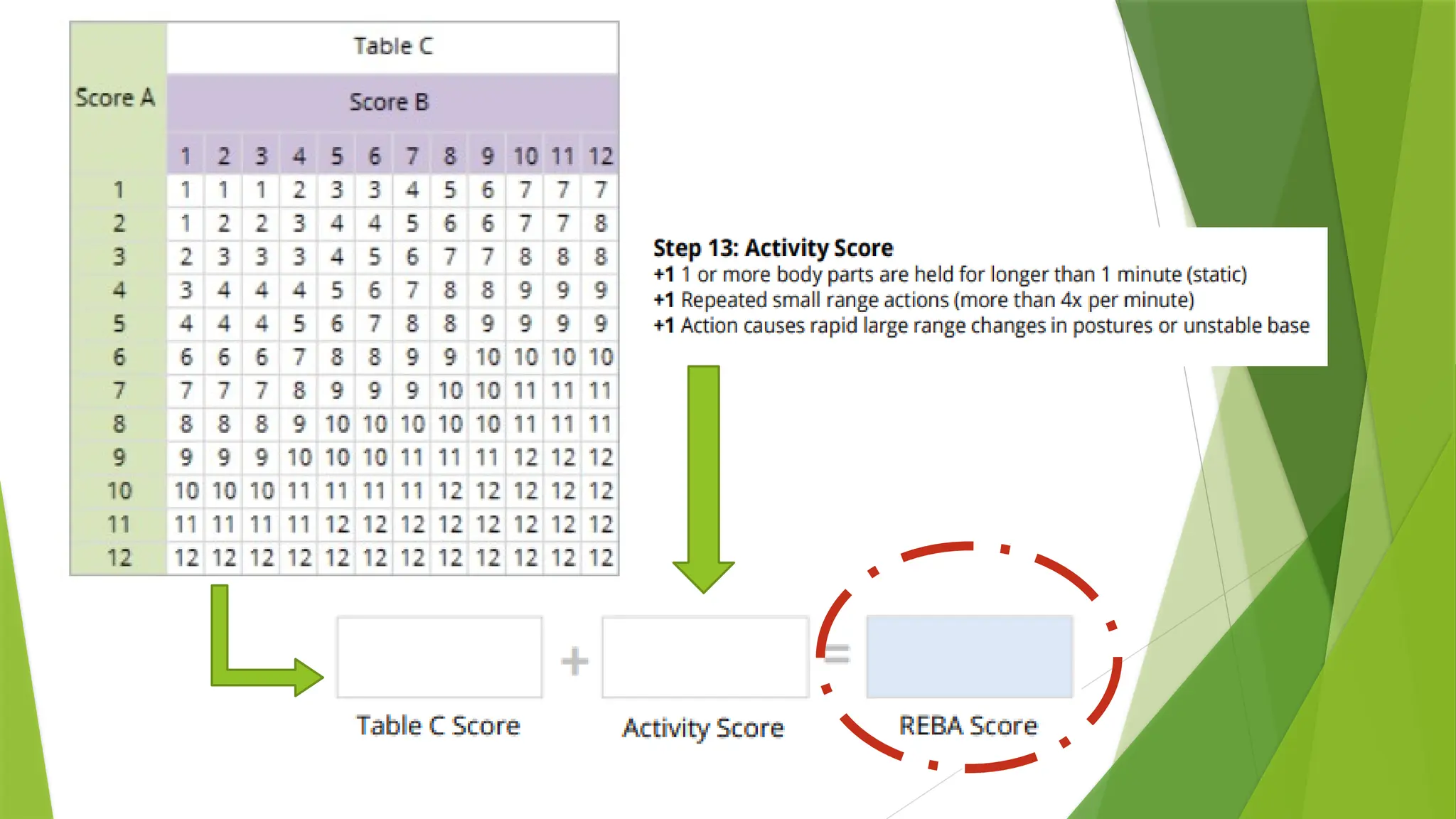 02 Risk Assessment & Ergo Assessment.pptx