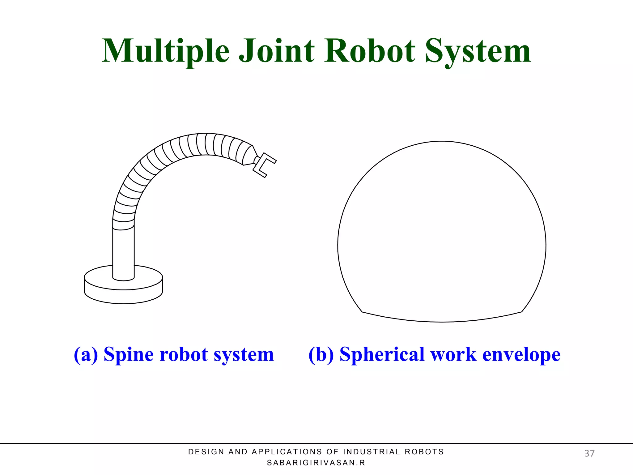 Robot manipulator | PPSX