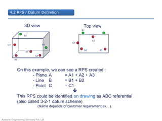 2 3 1 principle automotive location guide align | PPTX