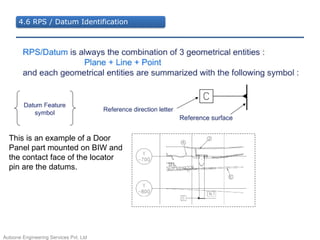 RPS Degree of freedom automotive locator fixation | PPT