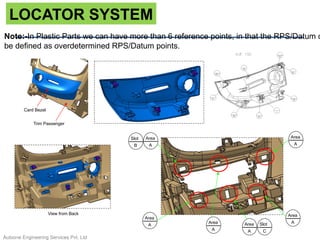 RPS Degree of freedom automotive locator fixation | PPTX