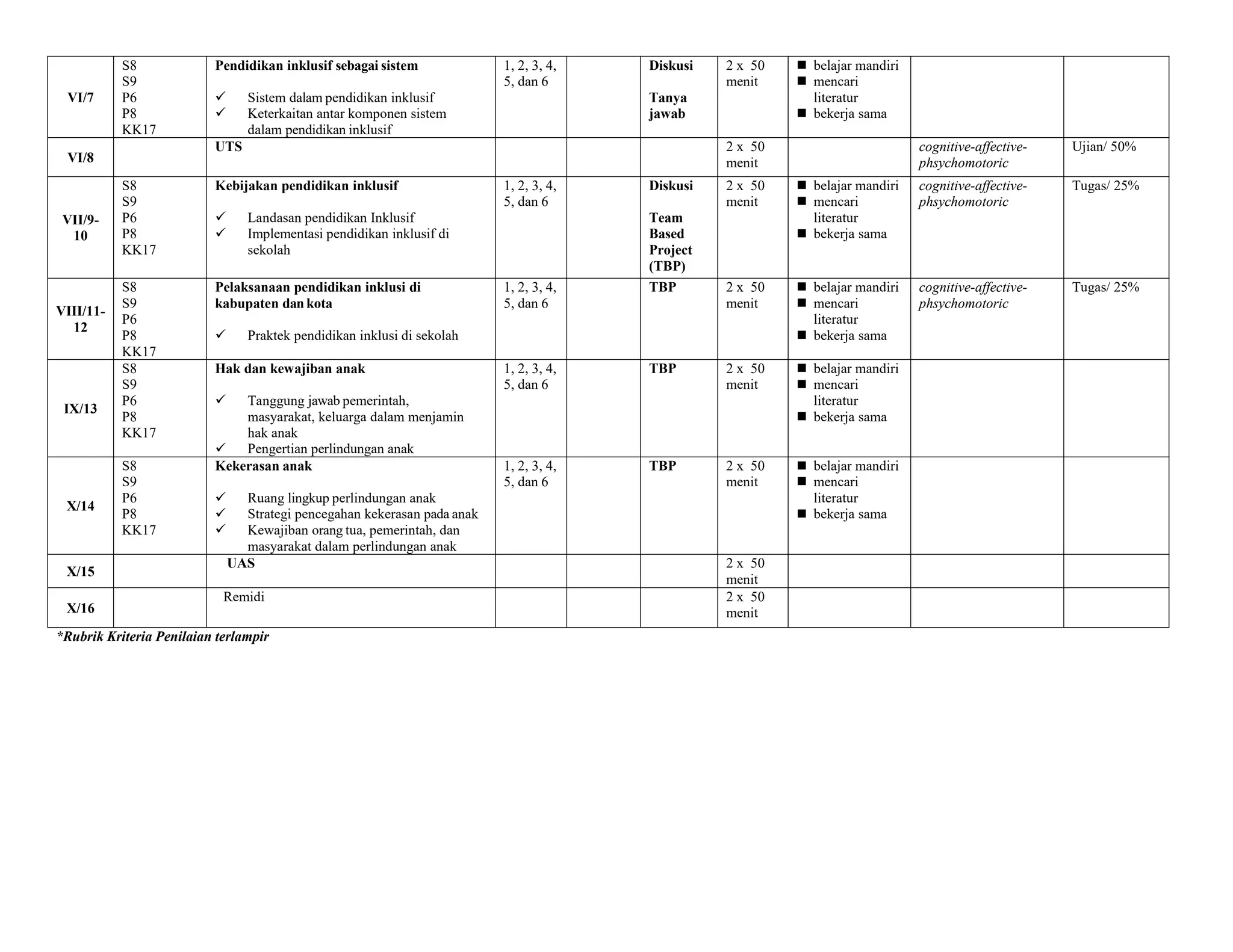 02 RPS IKU PTNBH 2021 pendidikan inklusi daruw 18apr2021.pdf