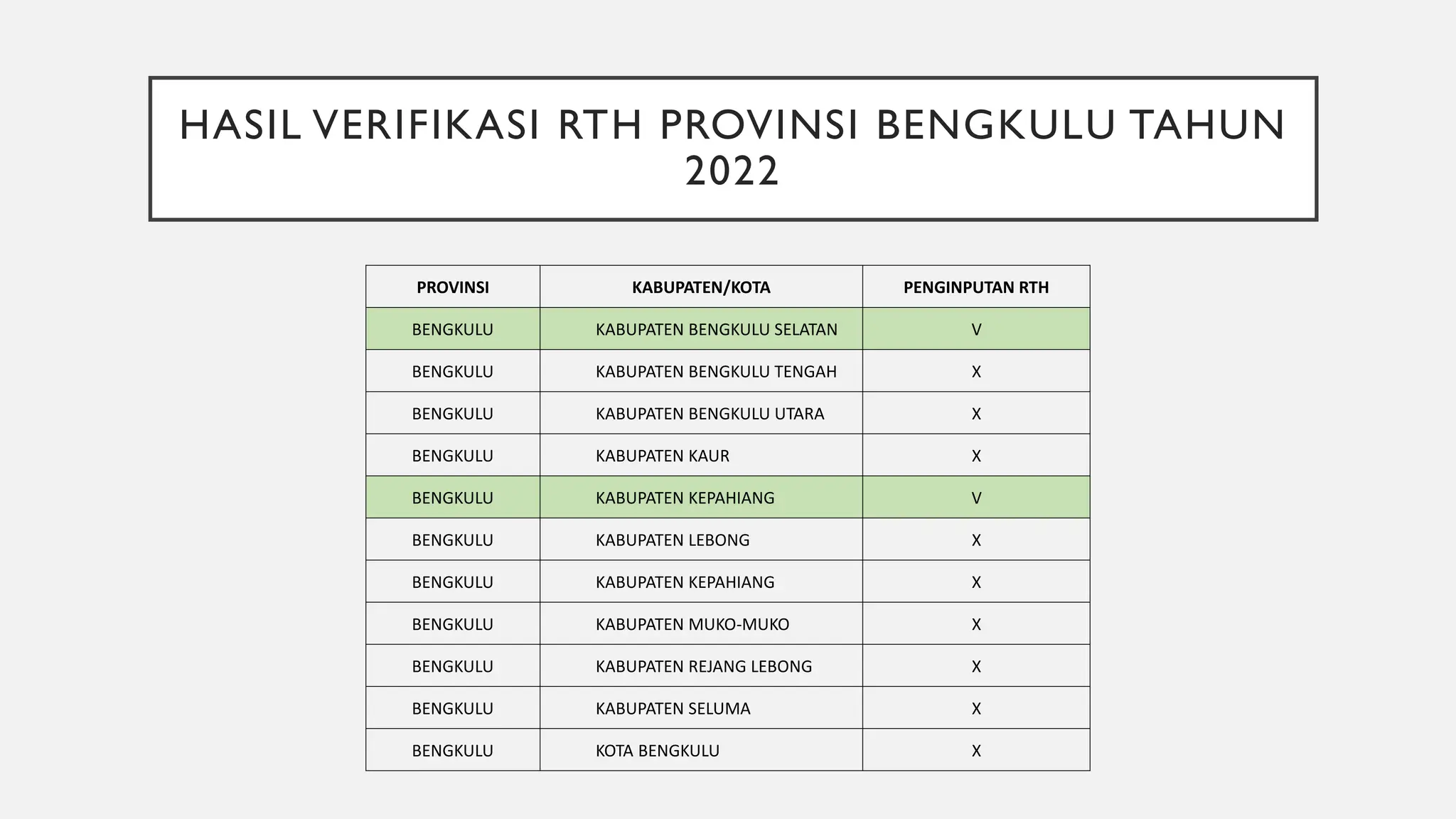 RTH DALAM PENGHITUNGAN Indeks Kualitas Tutupan Lahan | PDF RTH DALAM PENGHITUNGAN Indeks Kualitas Tutupan Lahan | PDF