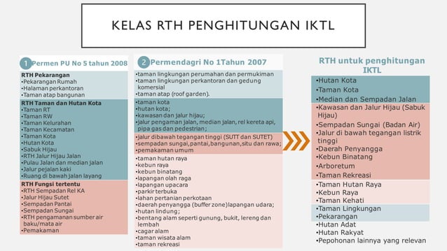RTH DALAM PENGHITUNGAN Indeks Kualitas Tutupan Lahan | PDF RTH DALAM PENGHITUNGAN Indeks Kualitas Tutupan Lahan | PDF