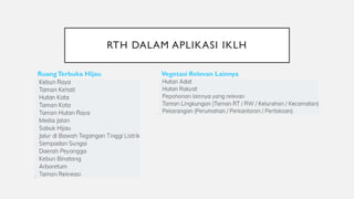RTH DALAM PENGHITUNGAN Indeks Kualitas Tutupan Lahan | PDF