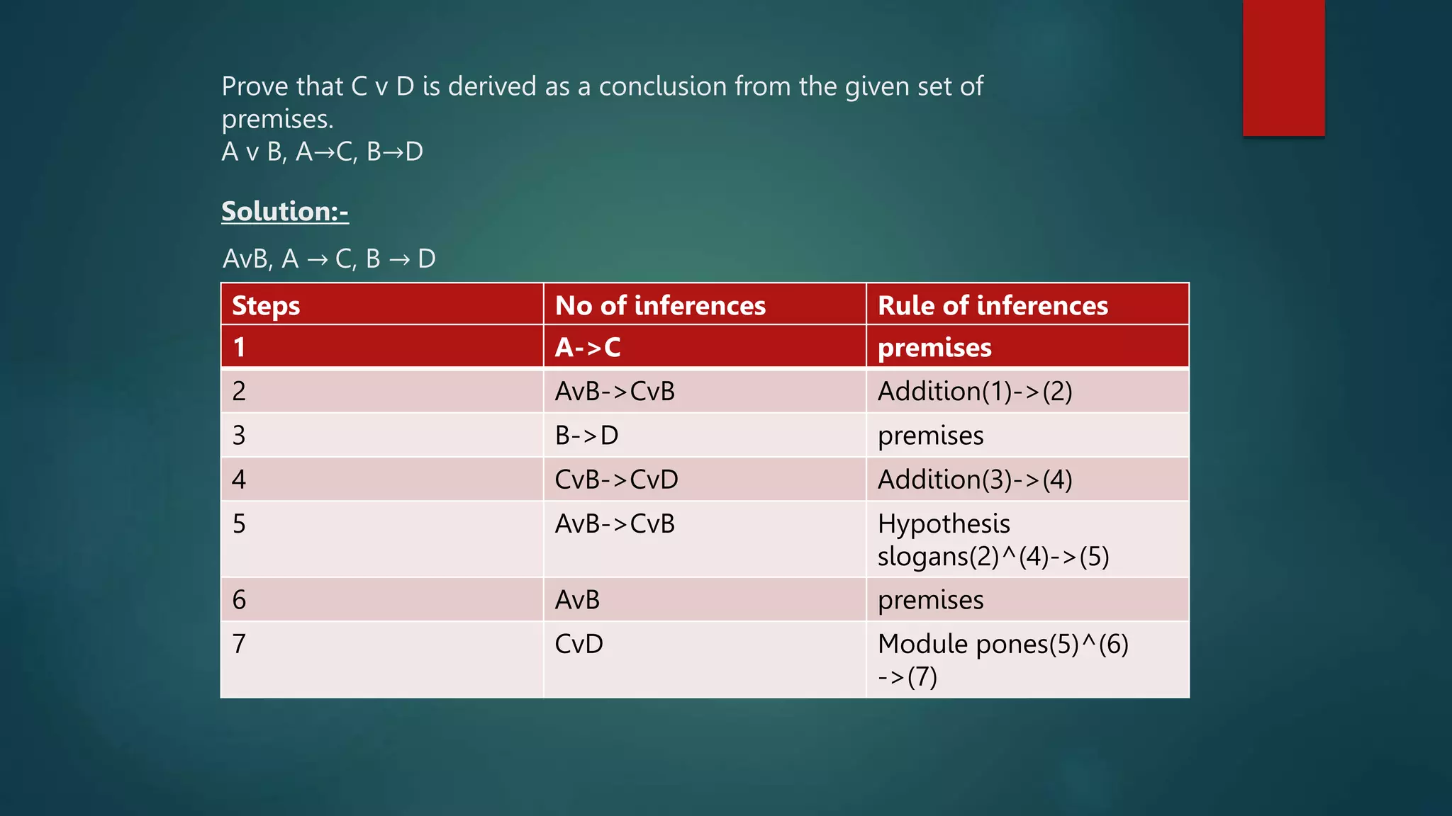 02 RULES OF INFERENCES.pptx