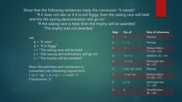 02 RULES OF INFERENCES.pptx