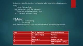 02 RULES OF INFERENCES.pptx