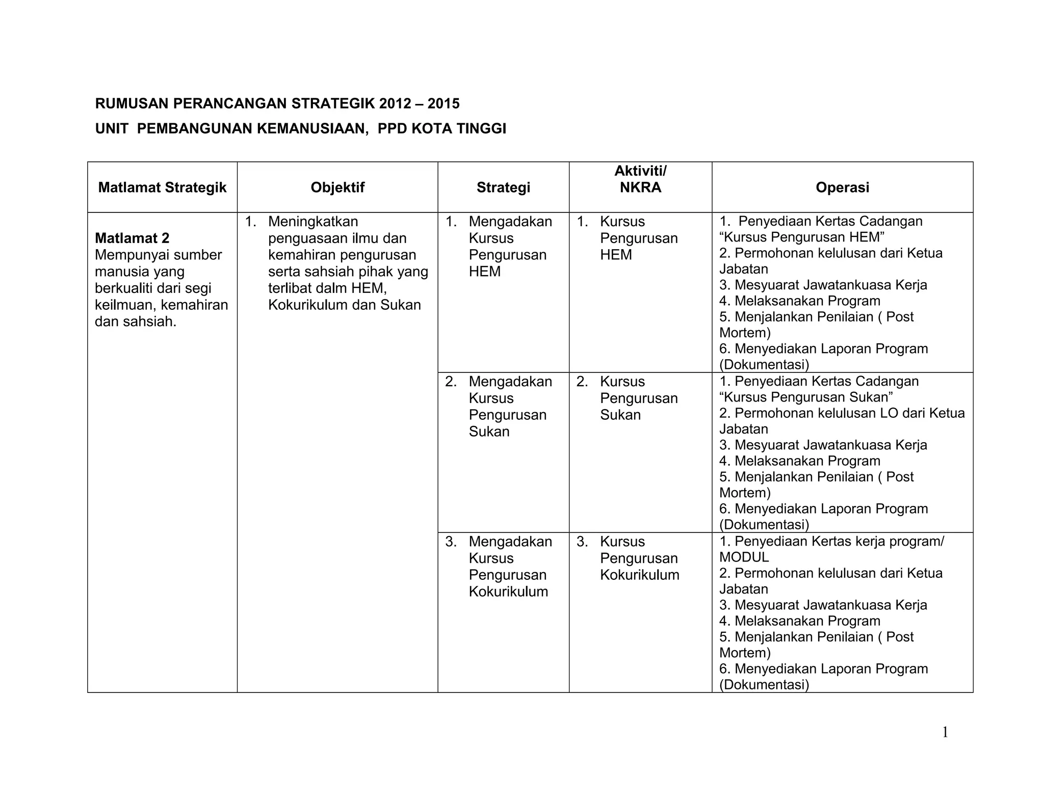 02 rumusan perancangan strategik | PPT