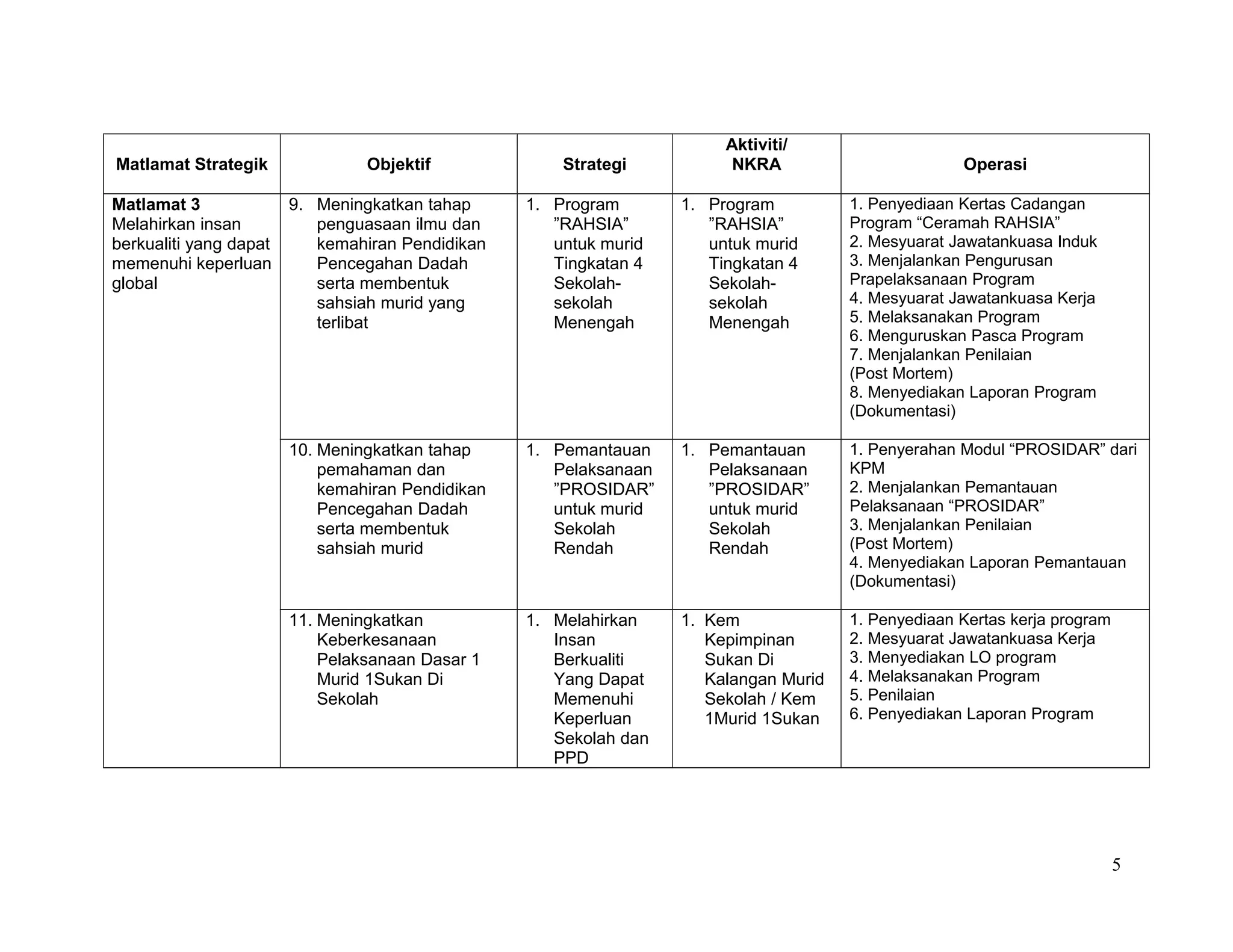 02 rumusan perancangan strategik | PPT