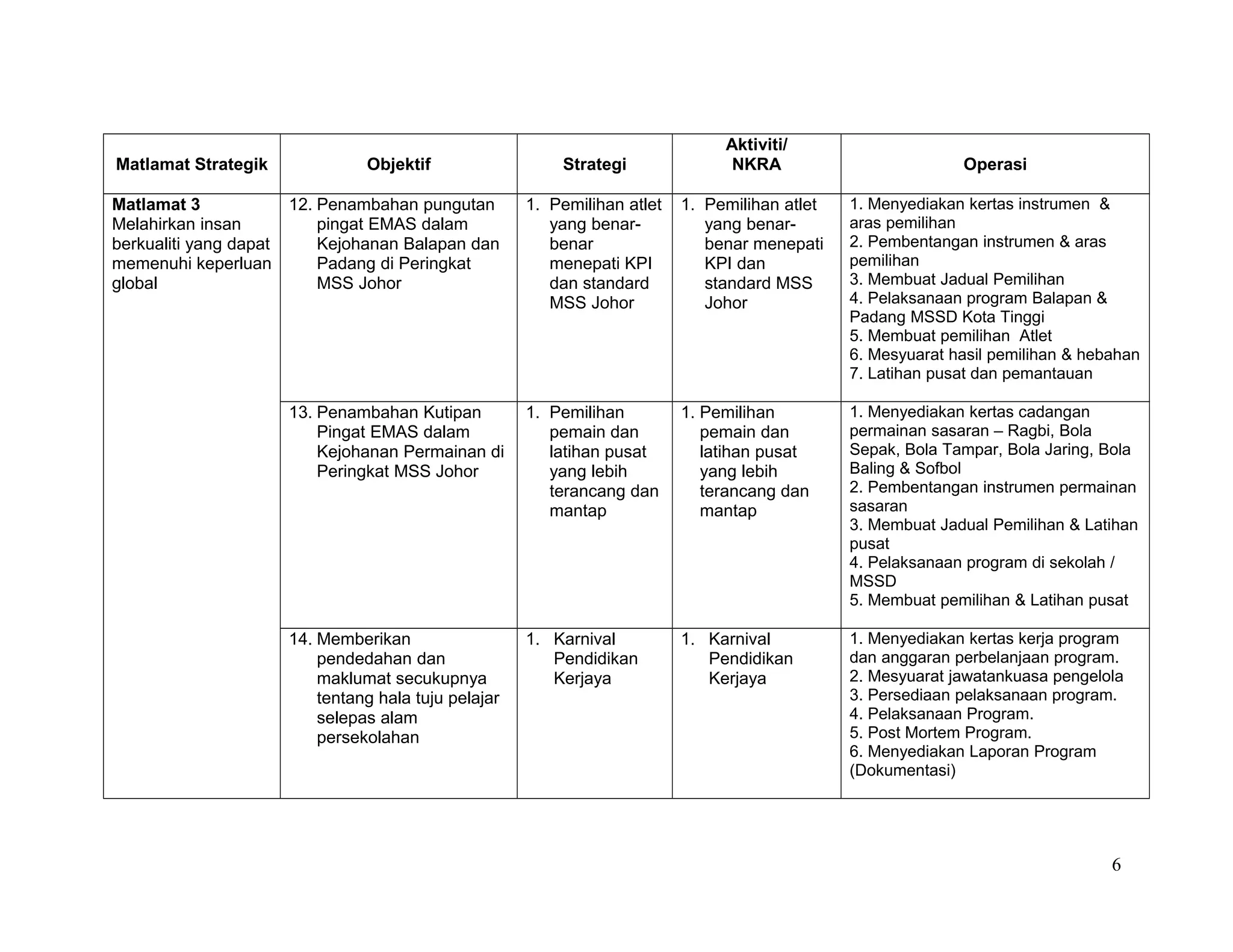 02 rumusan perancangan strategik | PPT