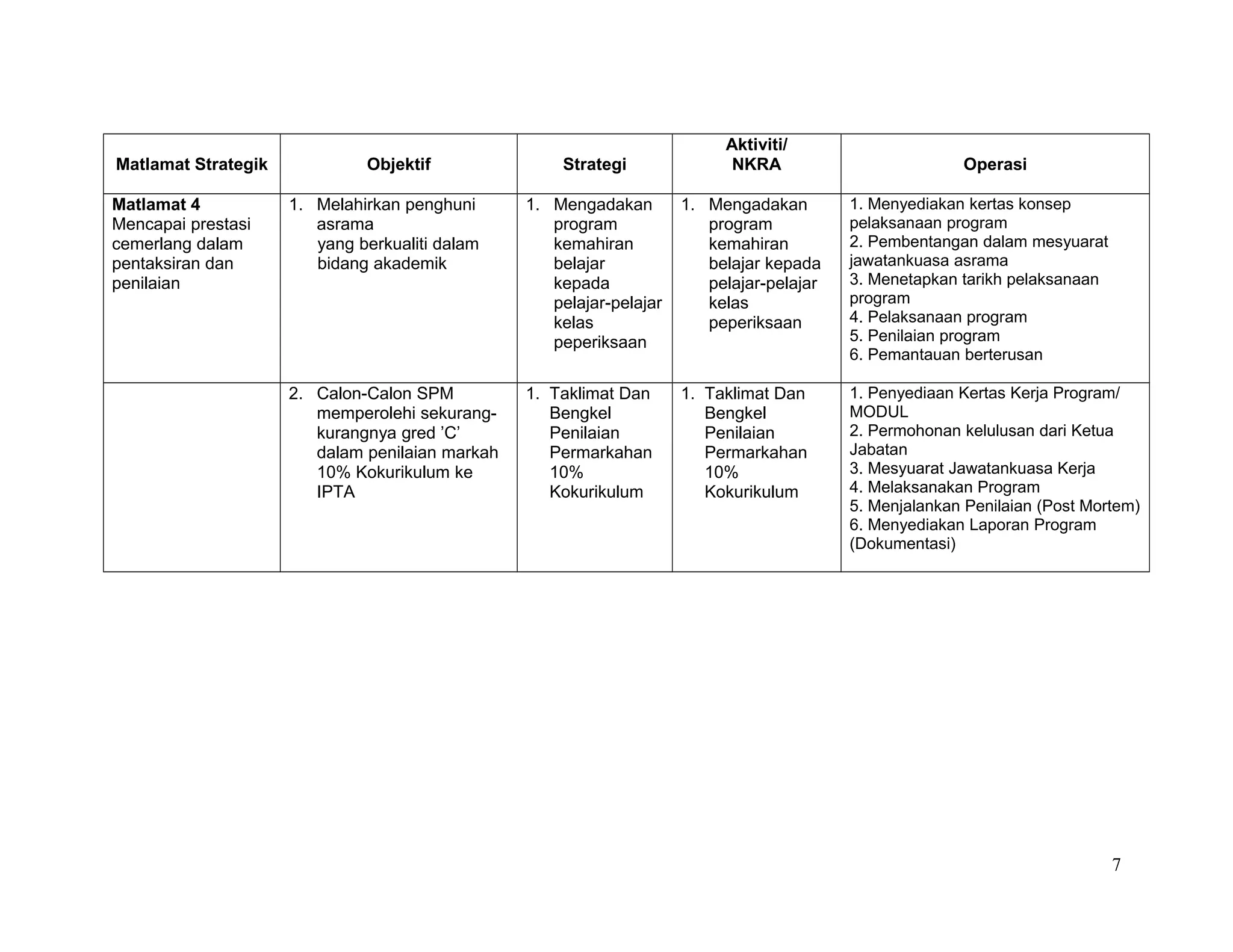 02 rumusan perancangan strategik | PPT