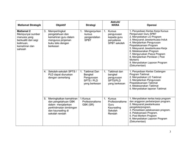 02 rumusan perancangan strategik | PPT